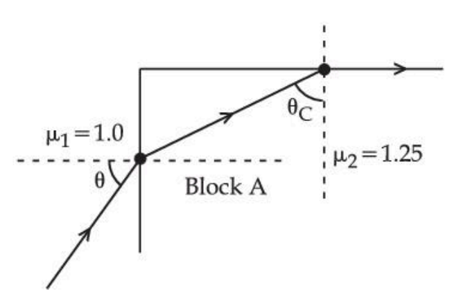 A concave-convex lens of refractive index 1.5 and the radii of ...
