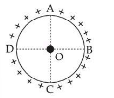 If $\epsilon_0$ denotes the permittivity of free space and $\Phi_E$ is ...