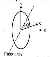 Width of one of the two slits in a Young's double slit interference ...