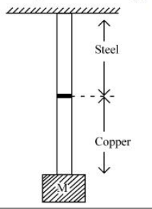 The time period of X planet of our solar system is $8 \ years$. The ...
