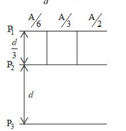 Consider a circular loop that is uniformly charged and has a radius $a ...