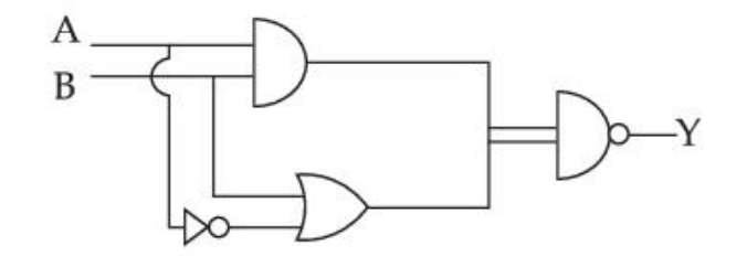 Consider the following logic circuit. The output is Y = 0 when