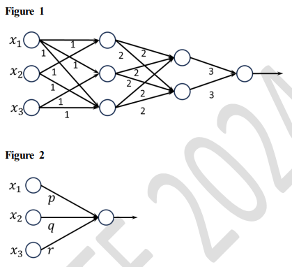 Consider the neural network shown in the figure wi