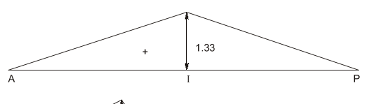 Consider the pin-jointed truss shown in the figure. Influence line is ...