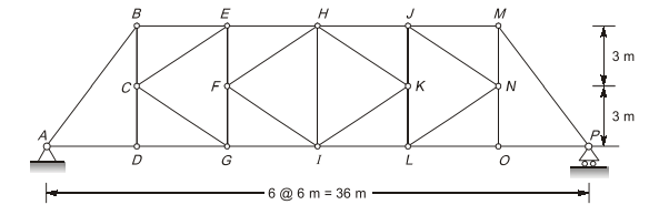 Consider the pin-jointed truss shown in the figure. Influence line is ...