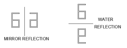 Examples of mirror and water reflections are shown in the figures below: