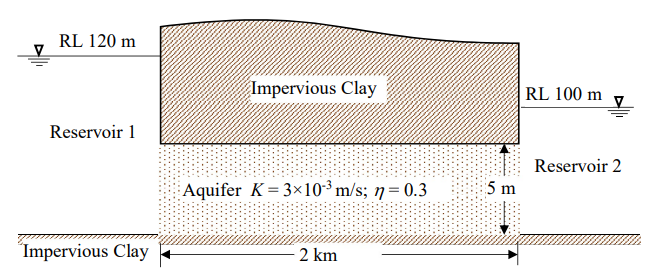 A homogeneous isotropic confined aquifer of uniform thickness $30 \text ...