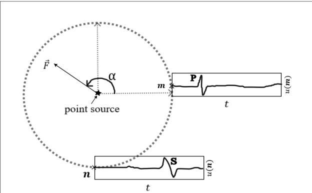 Reverse Fault Beach Ball Diagram