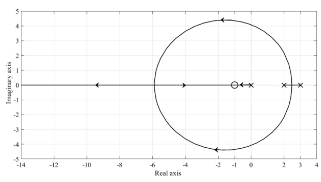 Consider a standard negative feedback configuratio