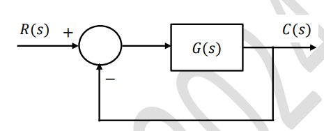 Consider the unity-negative-feedback system shown
