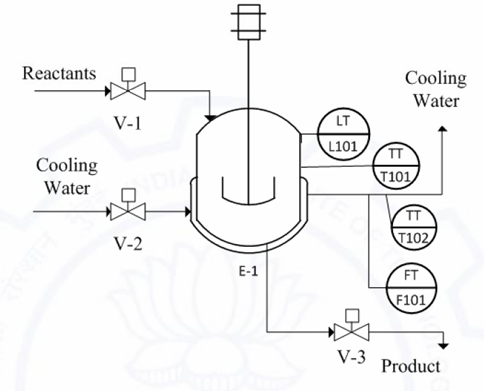 Consider the following block diagram for a closed-loop feedback control ...