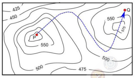 A contour line joins locations having the same height above the mean ...