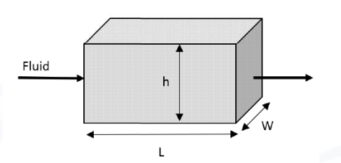 A porous medium (shown schematically in the figure) has the following ...