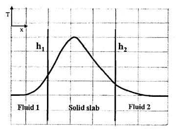 Heat is generated uniformly within a solid slab. The slab separates ...
