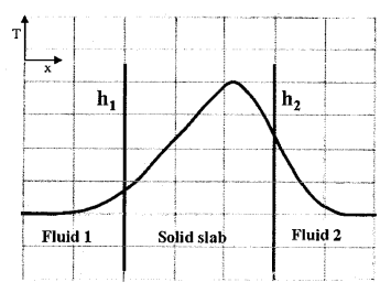 Heat is generated uniformly within a solid slab. The slab separates ...