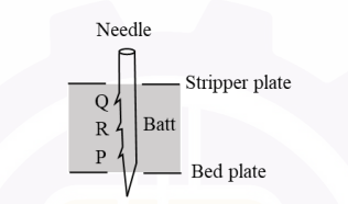 The following figure shows the position of a needle at its lowest ...