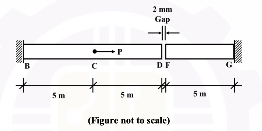 Axially Loaded Bars with Gap Problem | Structural Mechanics MCQ