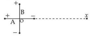 Two short electric dipoles $A$ and $B$ having dipole moment $p_1$ and ...