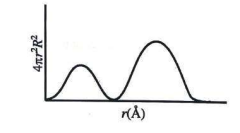 A buffer solution contains $100\text{ ml}$ of $0.01\text{ (M) } CH ...
