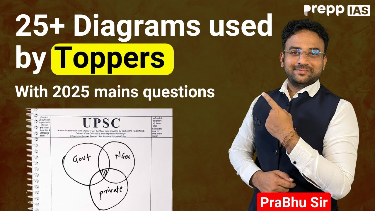 UPSC Mains 2025 Question Paper with Answer Key: Download PDF